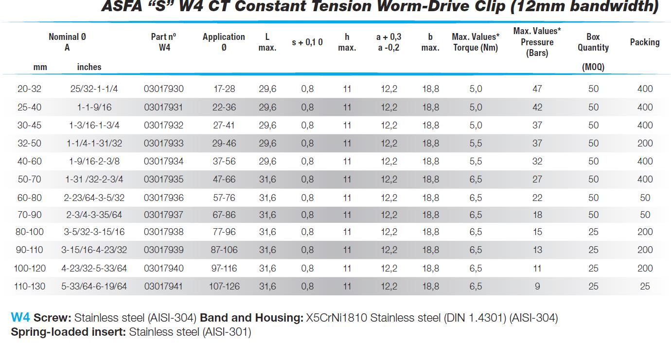 Mikalor Constant Tension Worm Drive 12mm Band W4 - Zero Clips